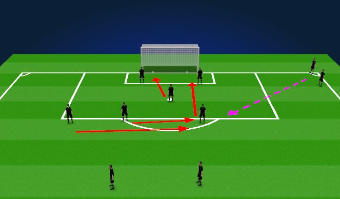 Football/Soccer: Corner Kicks (Set-Pieces: Corners, Difficult)