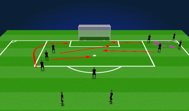 Football/Soccer: Corner Kicks (Set-Pieces: Corners, Difficult)