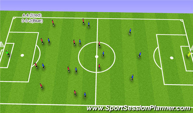 Football/Soccer: Shaddow play Defending with Deep back 4 (Tactical ...