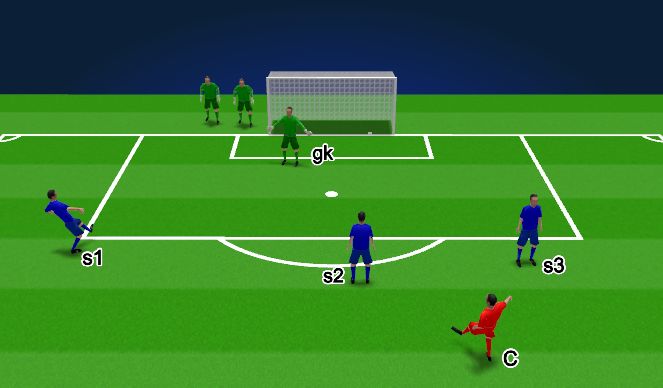 Football/Soccer: Boys Technical (Goalkeeping: Footwork/Handling, Moderate)