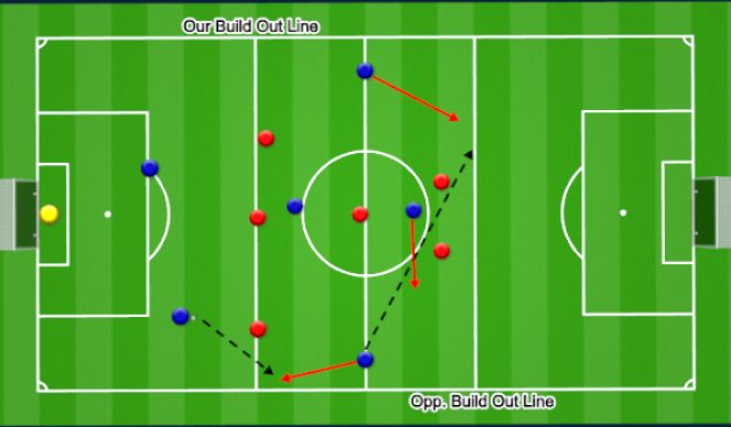 Football/Soccer: Free Kicks (U10) (Set-Pieces: Free-kicks, Beginner)