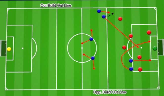 Football/Soccer: Free Kicks (U10) (Set-Pieces: Free-kicks, Beginner)