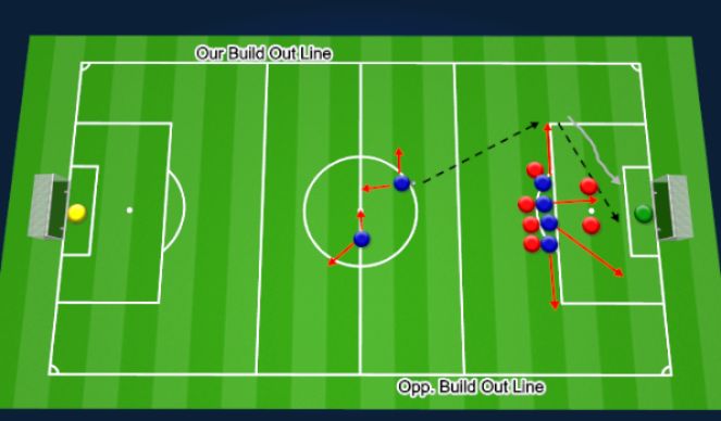 Football/Soccer: Free Kicks (U10) (Set-Pieces: Free-kicks, Beginner)