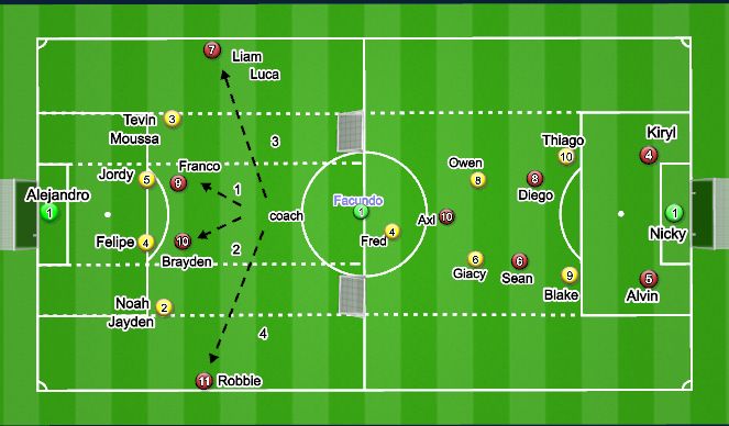 Football/Soccer: U17 MLS PS. Wk1. S4. Defending Principles Def & Att 1/ ...