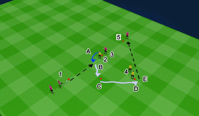 Football/Soccer: VFC 2010G ID Session 8/17/23 (Technical: Coerver ...