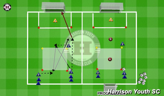 Football/Soccer: HYSC SAQ 2 Improve players ability on Breakaway ...