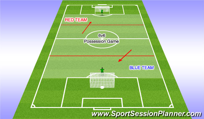 Football/Soccer: Counter Attacking (Tactical: Counter attack, Academy ...