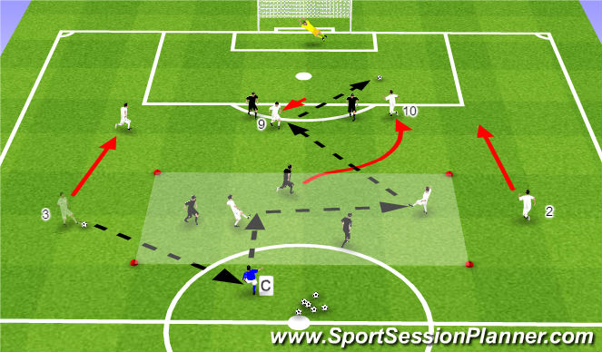 Football/Soccer: Combination Play & Movement in Final 1/3 (Tactical ...