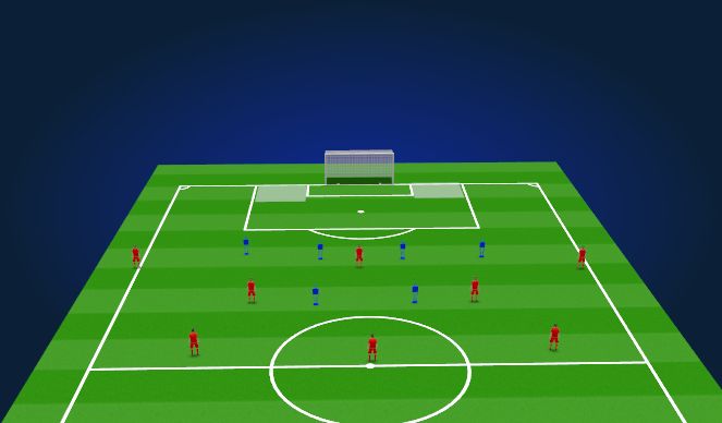 Football/Soccer: Attacking wide areas (Academy: Finish the attack ...