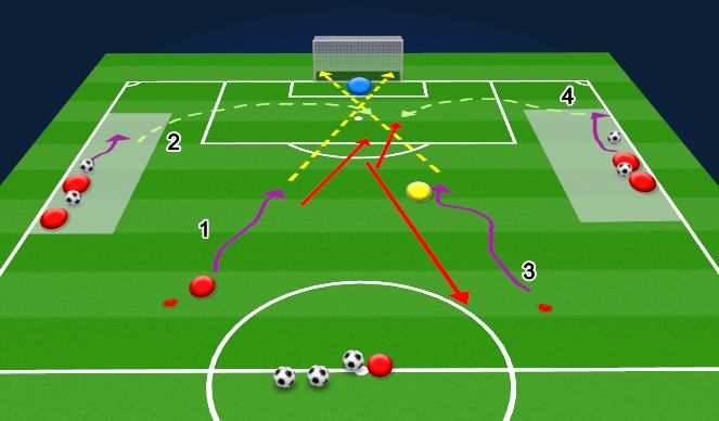 Football/Soccer: Pressure training of attacker (Technical: Attacking ...