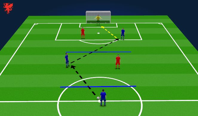 Football/Soccer: Receiving to Break Lines and play forward U9-U12 ...