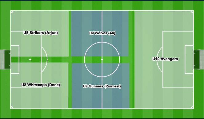Football/Soccer: Field Plans (Academy: Attacking transition game, Beginner)