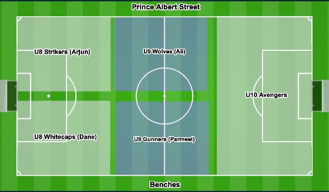 Football/Soccer: Field Plans (Academy: Attacking transition game, Beginner)