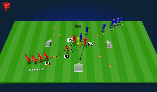 Football/Soccer: FAW C Certificate Finishing (Functional: Striker ...