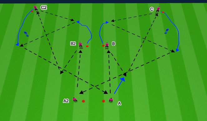 Football/Soccer: VFC 2010G Practice Session 8/19/23 (Tactical ...