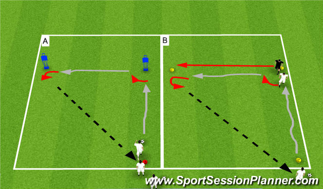 Football/Soccer: Dribbling To Sheild & Turn (Technical: Dribbling and ...