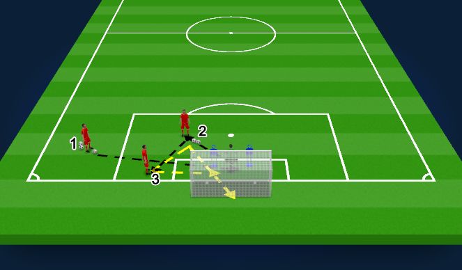 Football/Soccer: Phases of Play BPO (Goalkeeping: Crossing/High balls ...