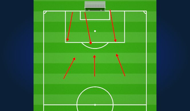 Football/Soccer: Attacking Combinations (Academy: Finish the attack ...