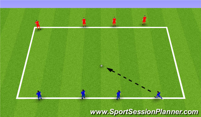 Football/Soccer: Attacking Principles 1v1,2v2,3v2 & 4v3 (Technical: Attacking skills, Academy ...