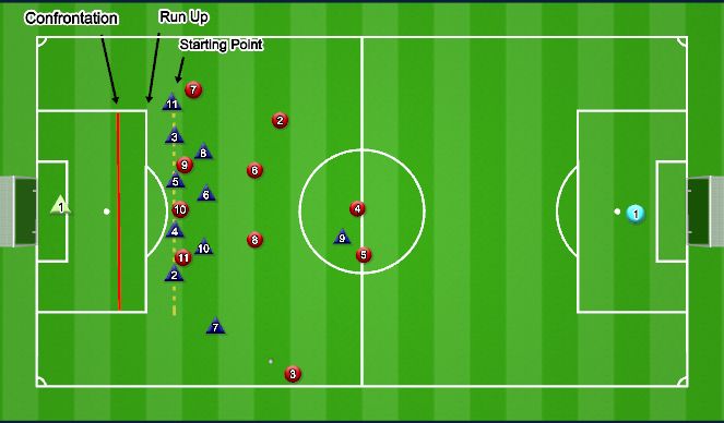 Football/Soccer: Set pieces (Set-Pieces: Corners, Beginner)