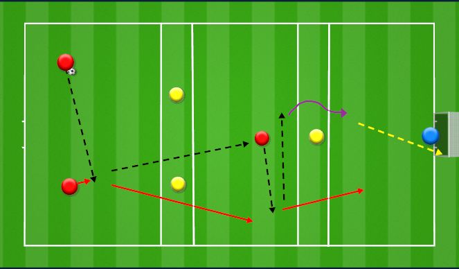 Football/Soccer: Principles of breaking lines (Tactical: Penetration ...