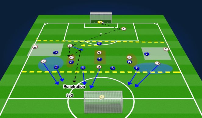 Football/Soccer: Counter pressing with transitions (Tactical: Counter ...
