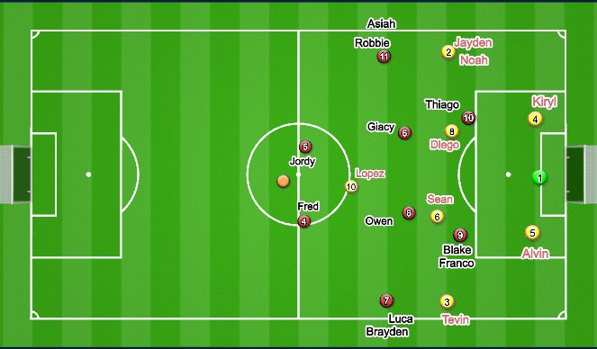 Football/Soccer: U17 MLS (Academy: Fight zone, Beginner)