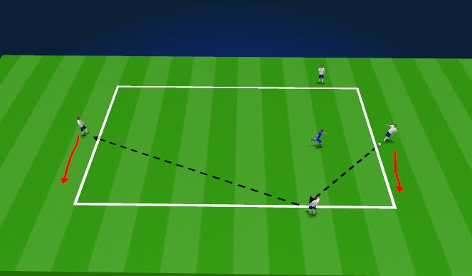 Football/Soccer: RHS - Tryout I (indoor) (Tactical: Possession, Moderate)