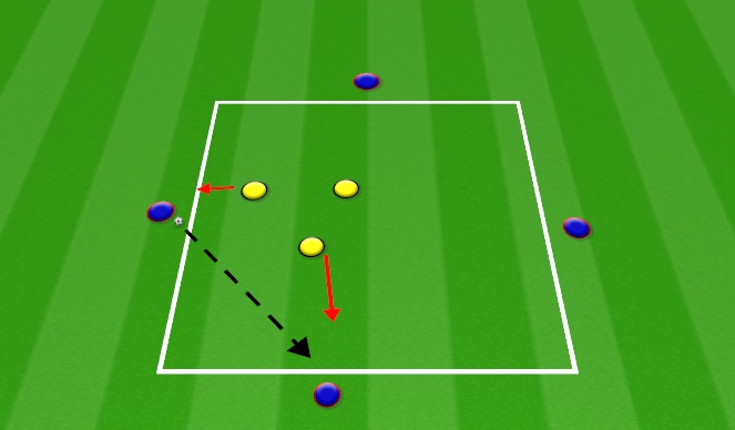 Football/Soccer: Mid Block - Force Wide (Academy: Mid-block and press ...