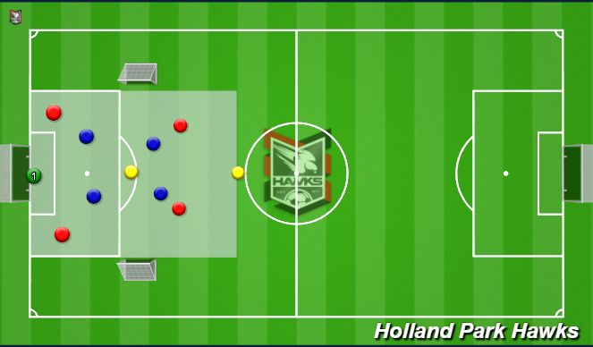 Football/Soccer: C8W3S1- Creating passing angles (Tactical: Possession ...