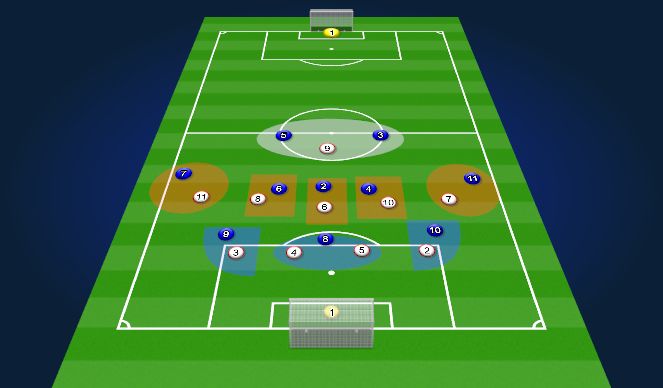 Football/Soccer: Pressing (Tactical: Positional understanding, Moderate)