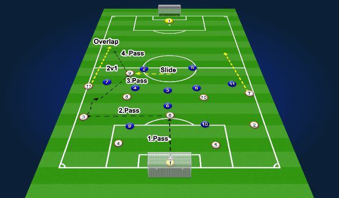 Football/Soccer: Playing from the back (Tactical: Playing out from the ...