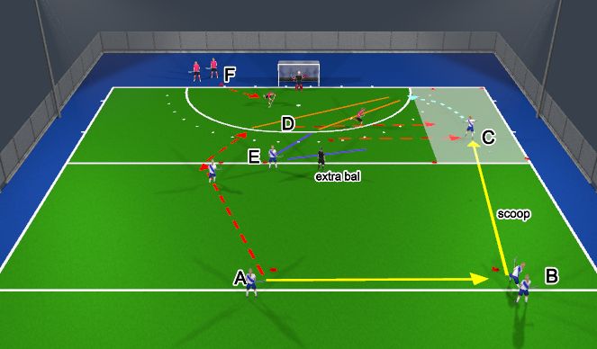 Hockey: Session 22août (Tactical: Offensive (Numerical Disadvantage ...