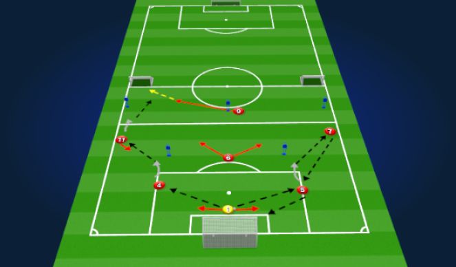 Football/Soccer: Building Out of the Back (U10, 1-2-3-1): Passing ...