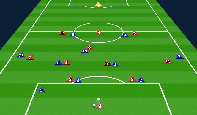 Football/Soccer: 1-3-5-2 System - Build Up & Pressing (Tactical ...
