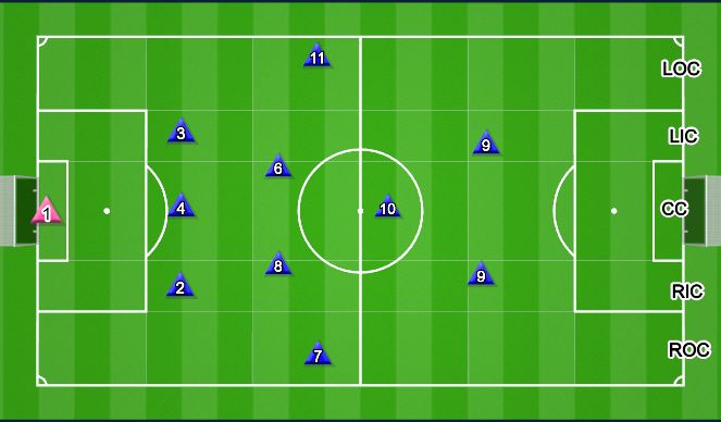 Football/Soccer: 1-3-5-2 System - Build Up & Pressing (Tactical: Positional understanding, Advanced)