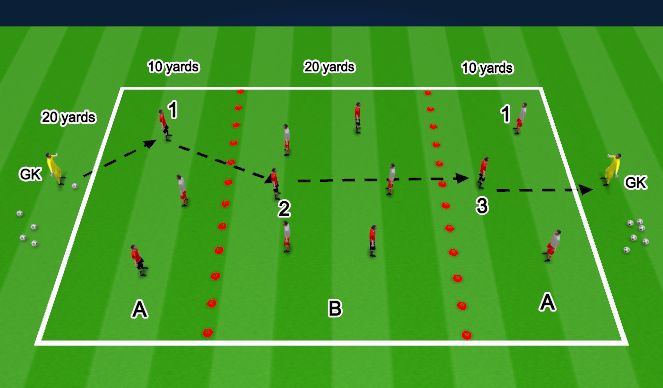 Football/Soccer: Colorado Edge - Breaking Lines - Session 2 (Tactical ...