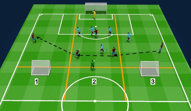 Football/Soccer: Switching play (Tactical: Switching play, Moderate)