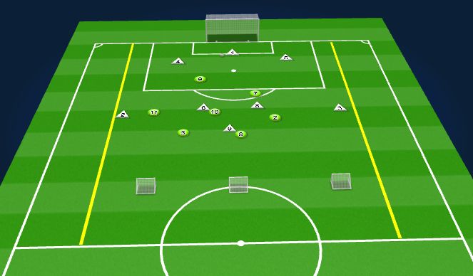 Football/Soccer: U19 Attacking Build Out with 3-2 Structure Pre-season ...