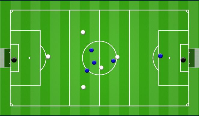 Football/Soccer: forward passing (Academy: Playing through the thirds ...