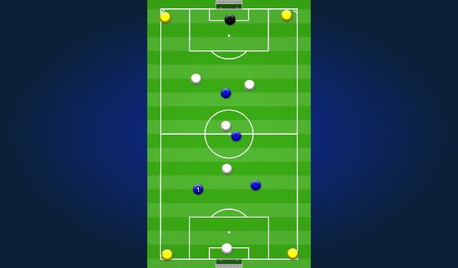 Football/Soccer: forward passing (Academy: Playing through the thirds ...