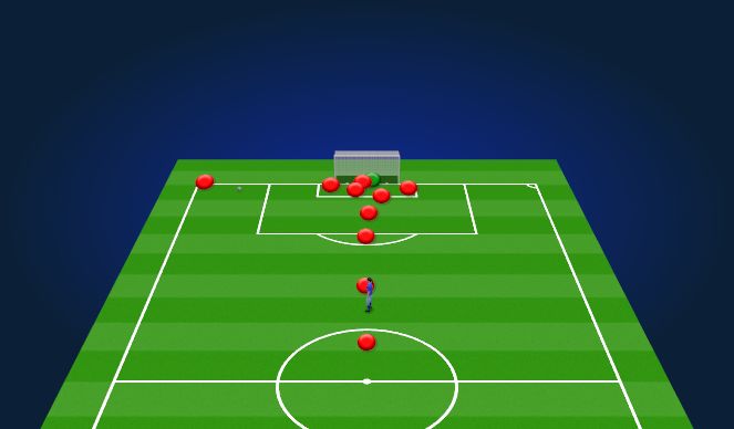 Football/Soccer: Corner 1st Option (Set-Pieces: Corners, Moderate)
