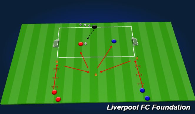 Football/Soccer: SAQ race into 1v1 (Physical: Speed, Academy Sessions)