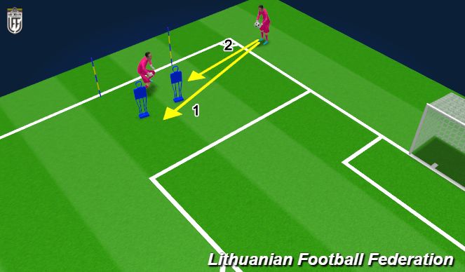 Football/Soccer: Crosses (Goalkeeping: Crossing/High balls, Academy ...
