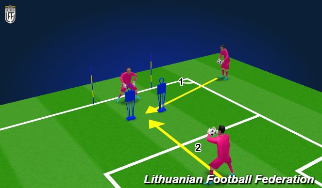 Football/Soccer: Crosses (Goalkeeping: Crossing/High balls, Academy ...