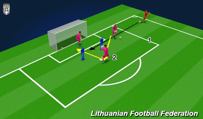Football/Soccer: Crosses (Goalkeeping: Crossing/High balls, Academy ...