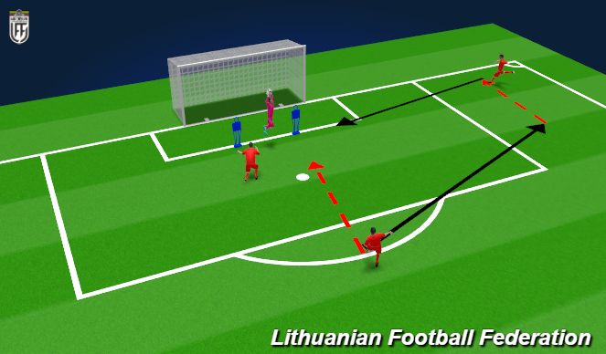 Football/Soccer: Crosses (Goalkeeping: Crossing/High balls, Academy ...
