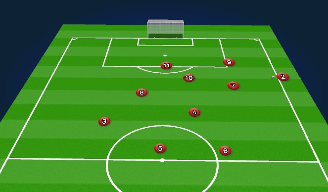 Football/Soccer: Throw Ins (Set-Pieces: Throw-ins, Beginner)