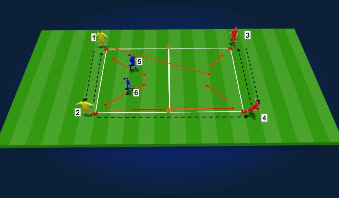 Football/Soccer: syfa session 25/8/2023 (Academy: High-block and press ...