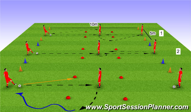 Football/Soccer: First Touch: Model Session 3 (Technical: Passing & Receiving , Beginner)